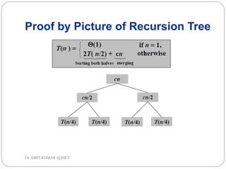 Merge sort analysis | PDF