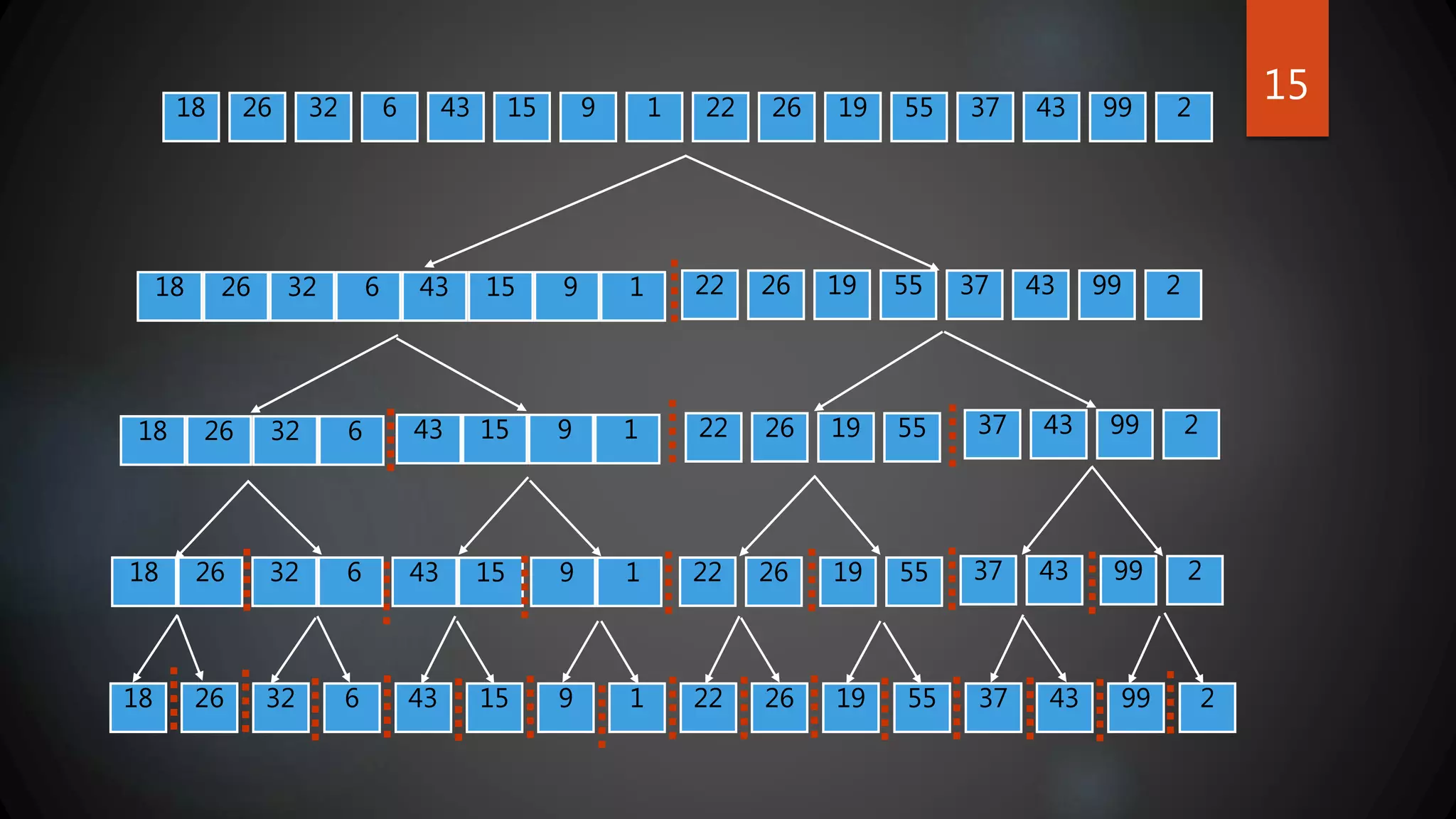 Merge sort analysis and its real time applications | PPTX