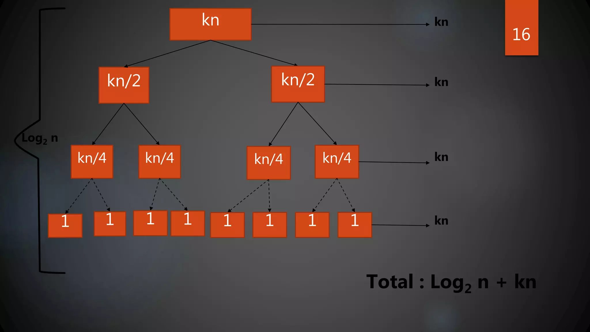 Merge sort analysis and its real time applications | PPTX
