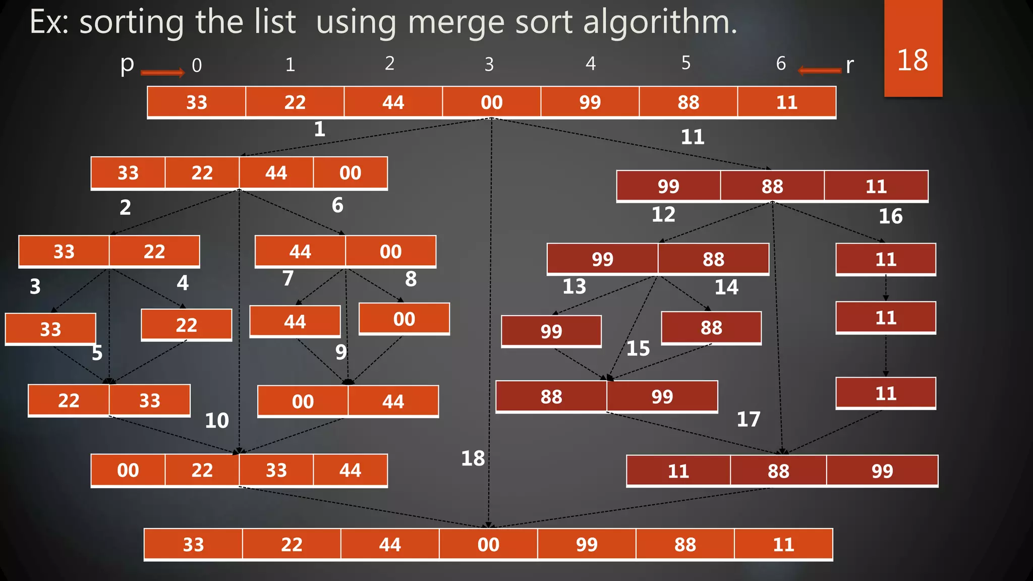 Merge sort analysis and its real time applications | PPTX