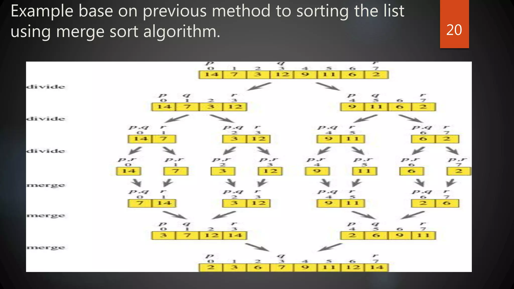 Merge sort analysis and its real time applications | PPTX