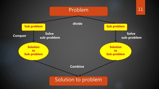 Merge sort analysis and its real time applications | PPTX | Computer Software and Applications ...