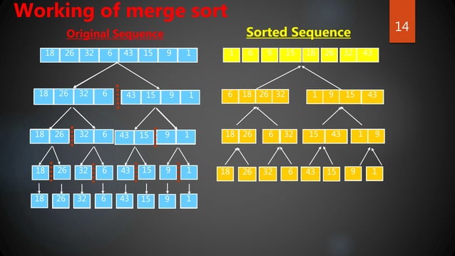 Merge sort analysis and its real time applications | PPTX | Computer Software and Applications ...