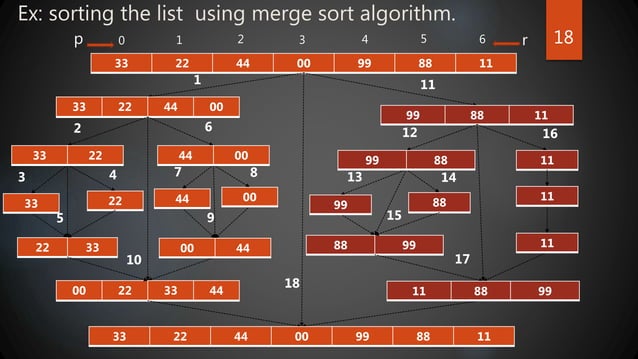 Merge sort analysis and its real time applications | PPTX | Computer Software and Applications ...