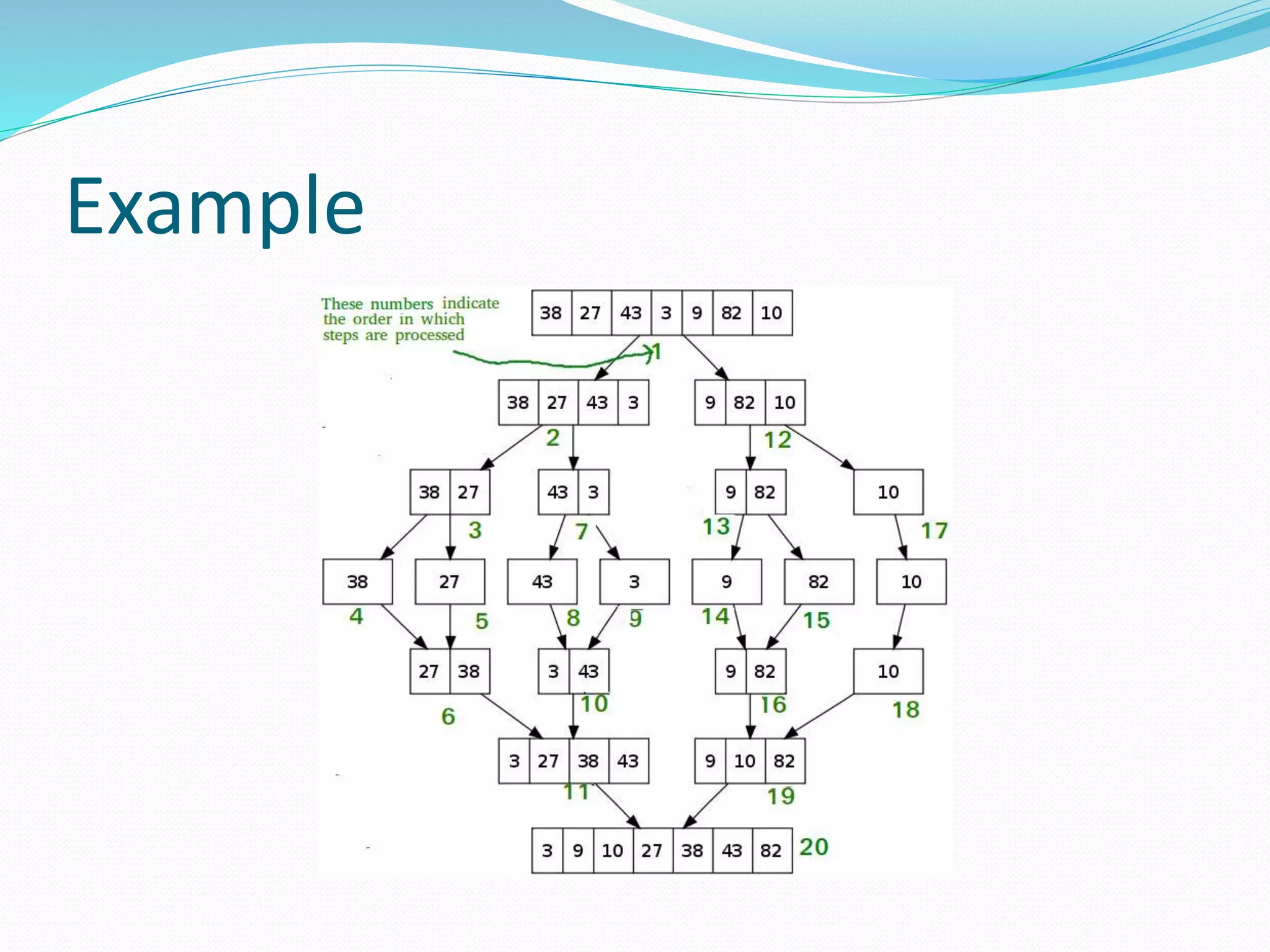Merge Sort Data Structures Ppt Computing Technology And Computing