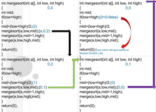 Merge Sort Code In C Explained Ppt