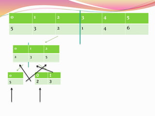 Merge sort implementation | PPT