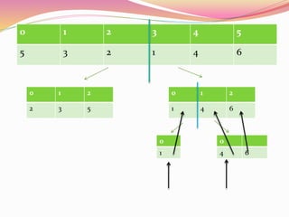 Merge sort implementation | PPT