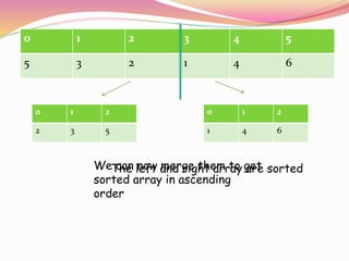 Merge sort implementation | PPT