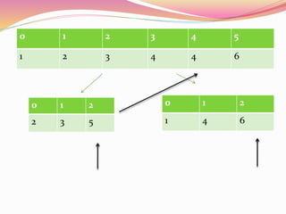 Merge sort implementation | PPTX
