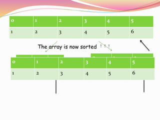 Merge sort implementation | PPT