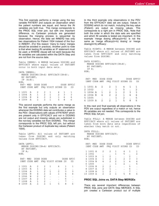 Merge vs sql join vs append (horizontal vs vertical) best | PDF