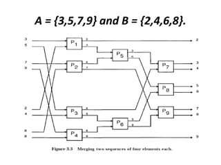 parallel Merging | PPTX
