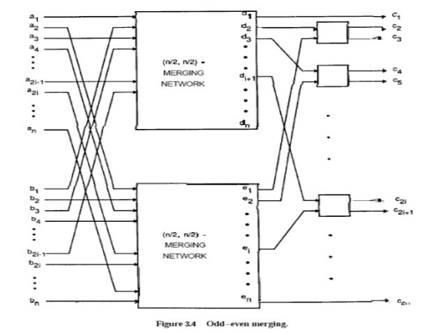 Parallel Merging