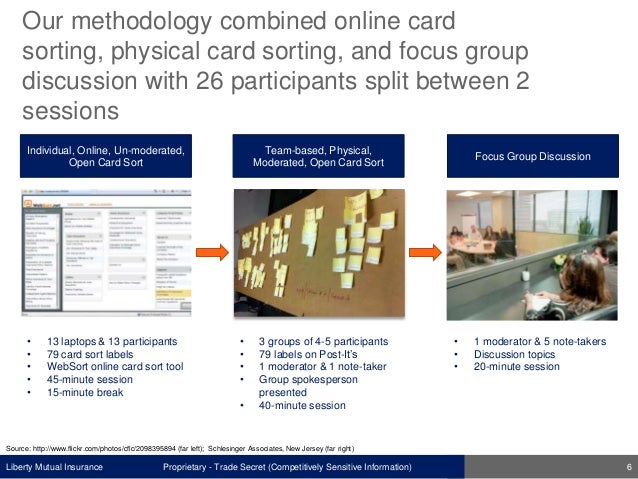 Merging Methodologies: Individual and Group Card Sorting