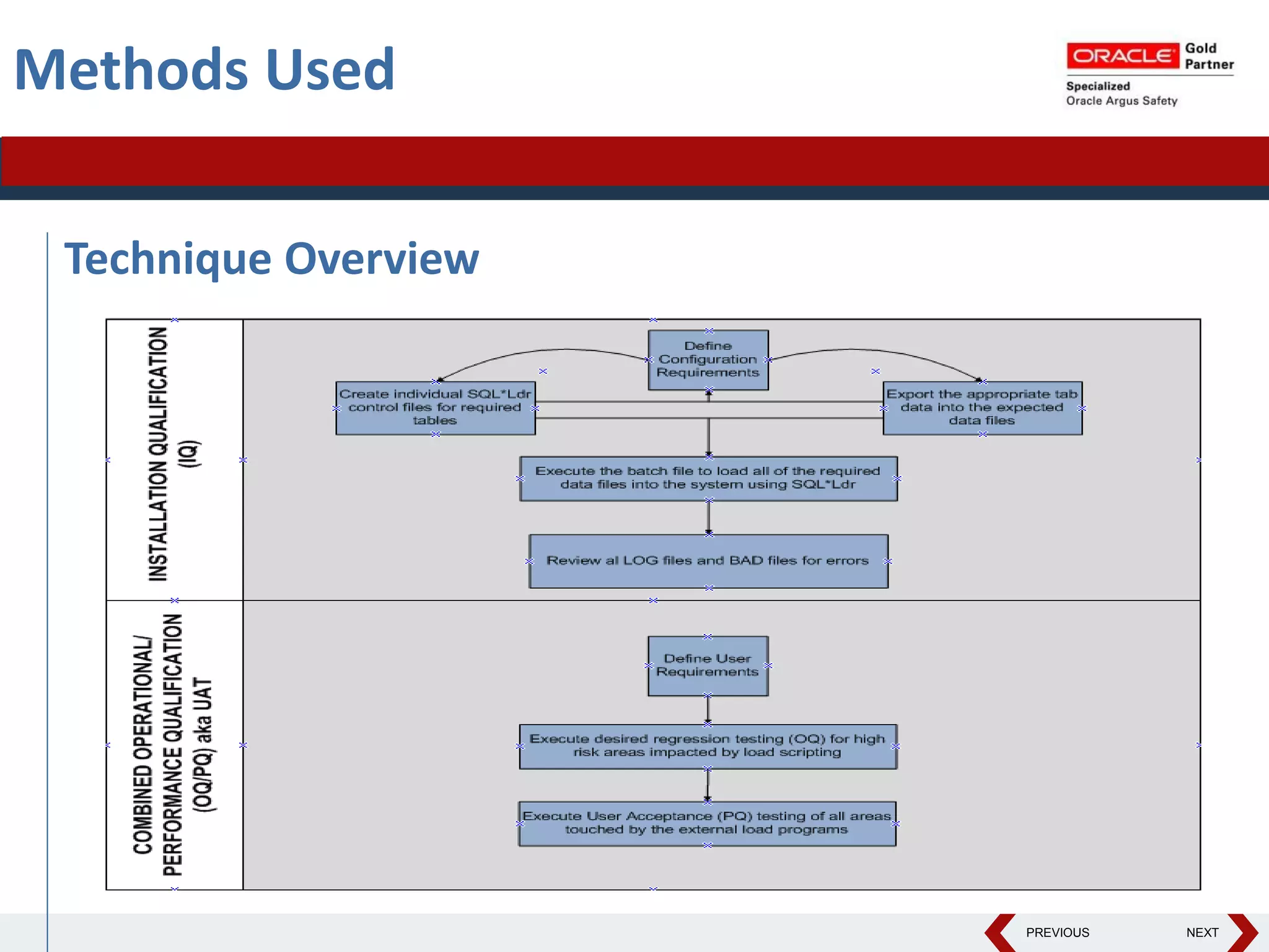 Merging Multiple Drug Safety and Pharmacovigilance Databases | PDF