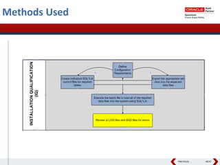 Merging Multiple Drug Safety and Pharmacovigilance Databases | PPT