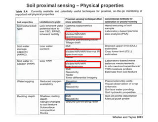 Merging Data Sources Proximal and Remote Sensing | PPT