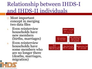 Merging for ihds.info