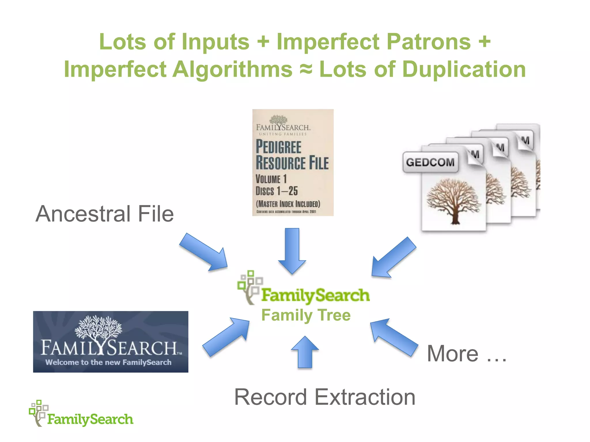 Merging People in FamilySearch Family Tree - Presentation | PPT