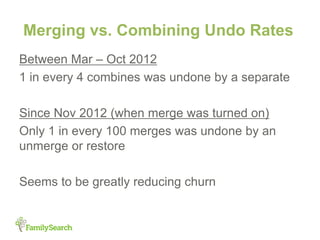 Merging People in FamilySearch Family Tree - Presentation | PDF
