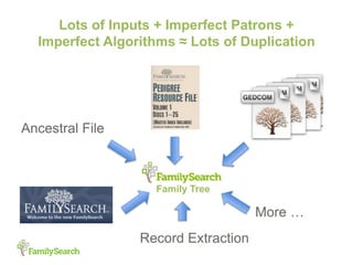 Merging People in FamilySearch Family Tree - Presentation | PDF