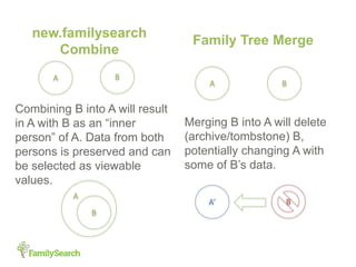 Merging People in FamilySearch Family Tree - Presentation | PDF