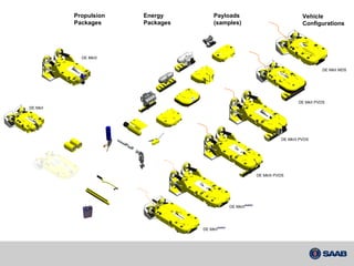 Merging Technology Ui2009 | PPT