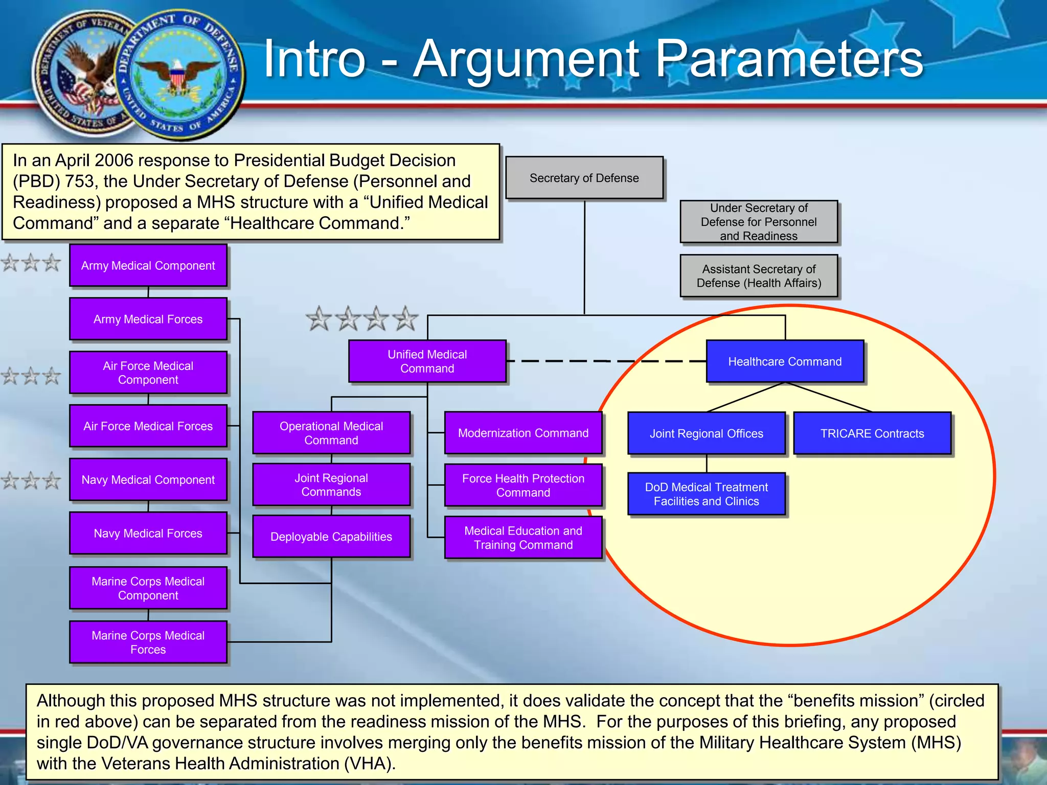 Merging the Military Health System and the Veterans Health ...