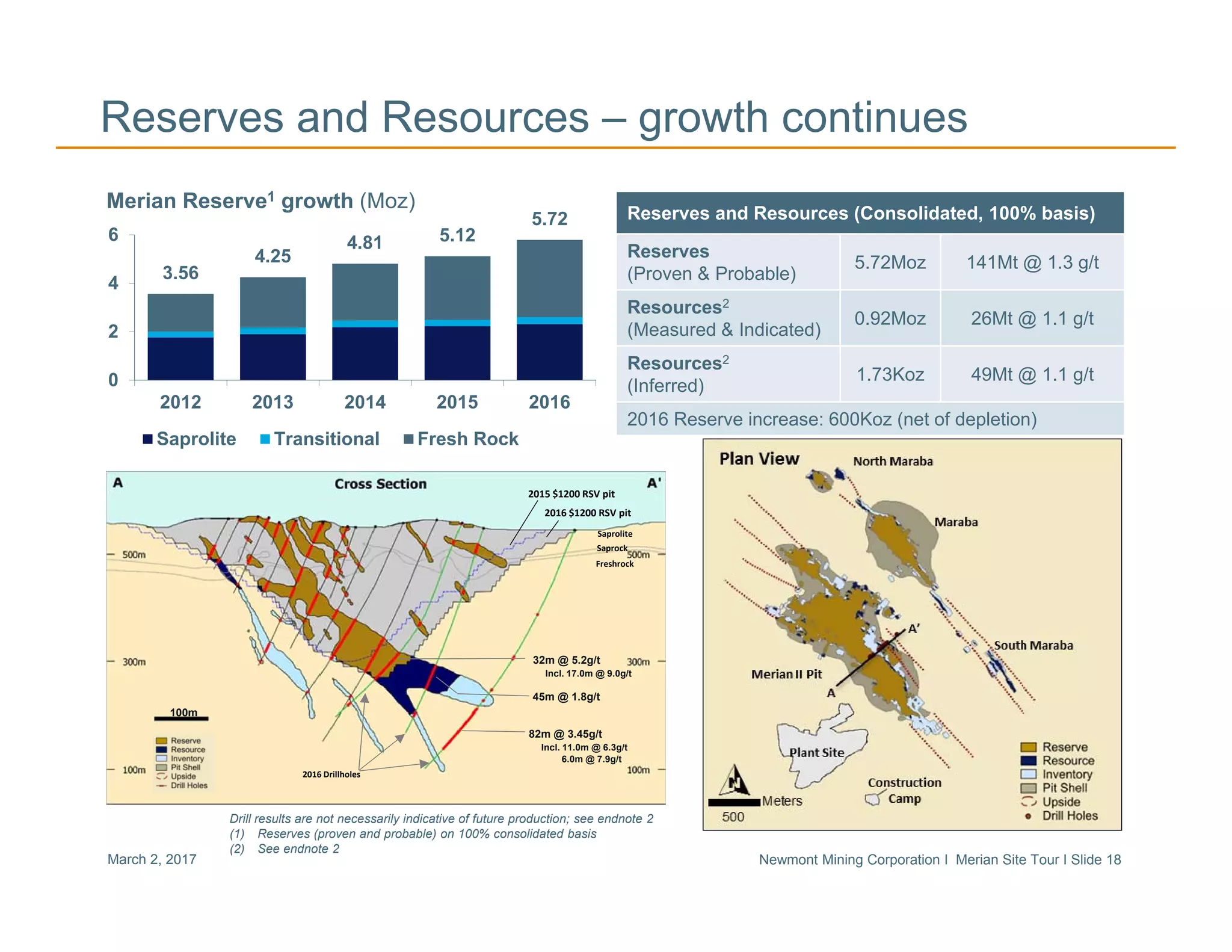 Merian investor presentation final | PDF