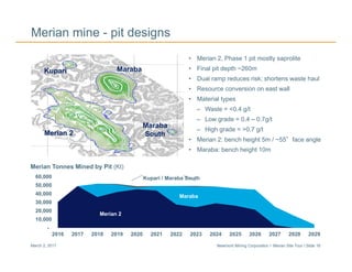 Merian investor presentation final | PDF