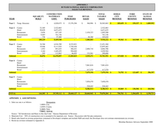 Meridian butler national-sw | PDF
