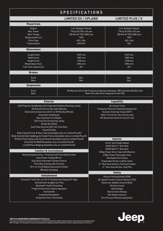 Jeep showroom Near Me - Jeep Meridican | PDF