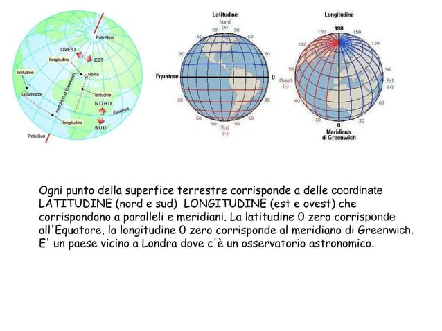 Meridiani Paralleli | PPT
