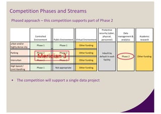 Meridian 2: connected vehicles data exchange - competition scope | PPT