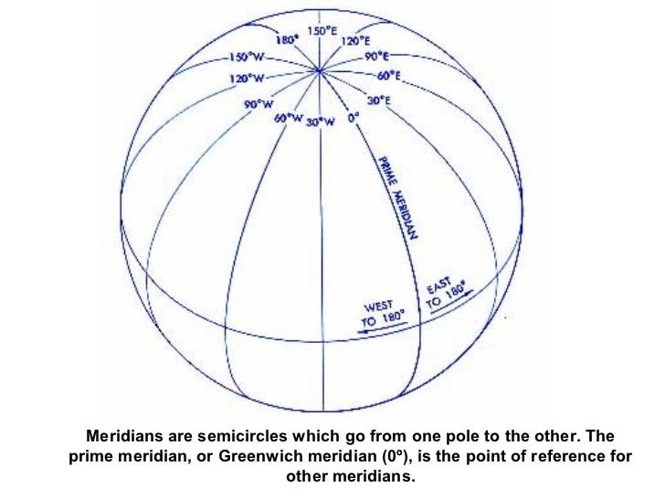 Meridians and-parallels