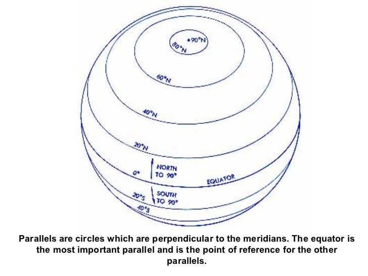 Meridians and-parallels