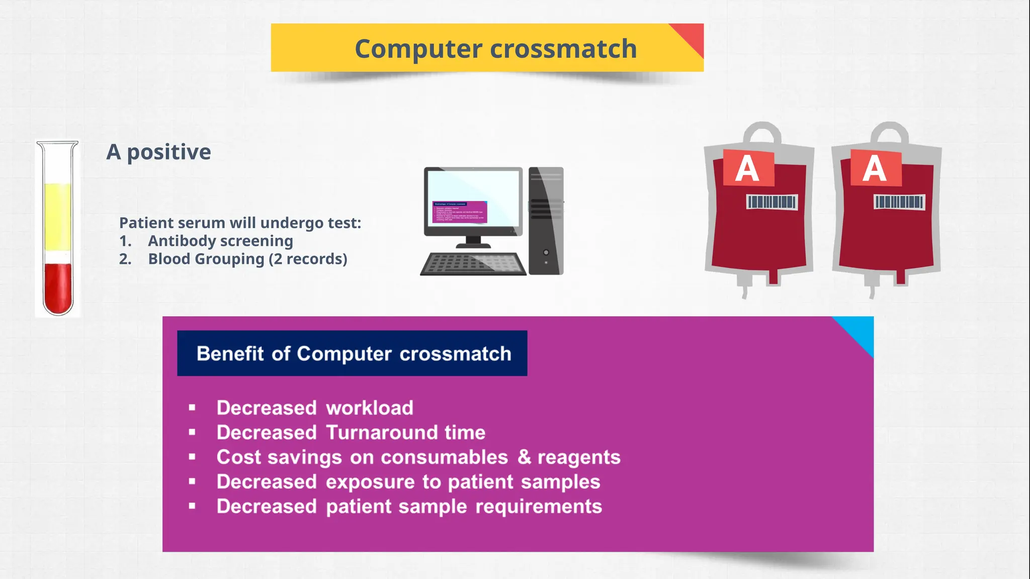 Electronic Croosmatching in Blood banking | PPTX