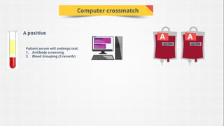 Electronic Croosmatching in Blood banking | PPTX