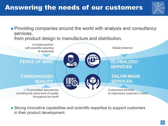 Private Label Management Programs | PPT