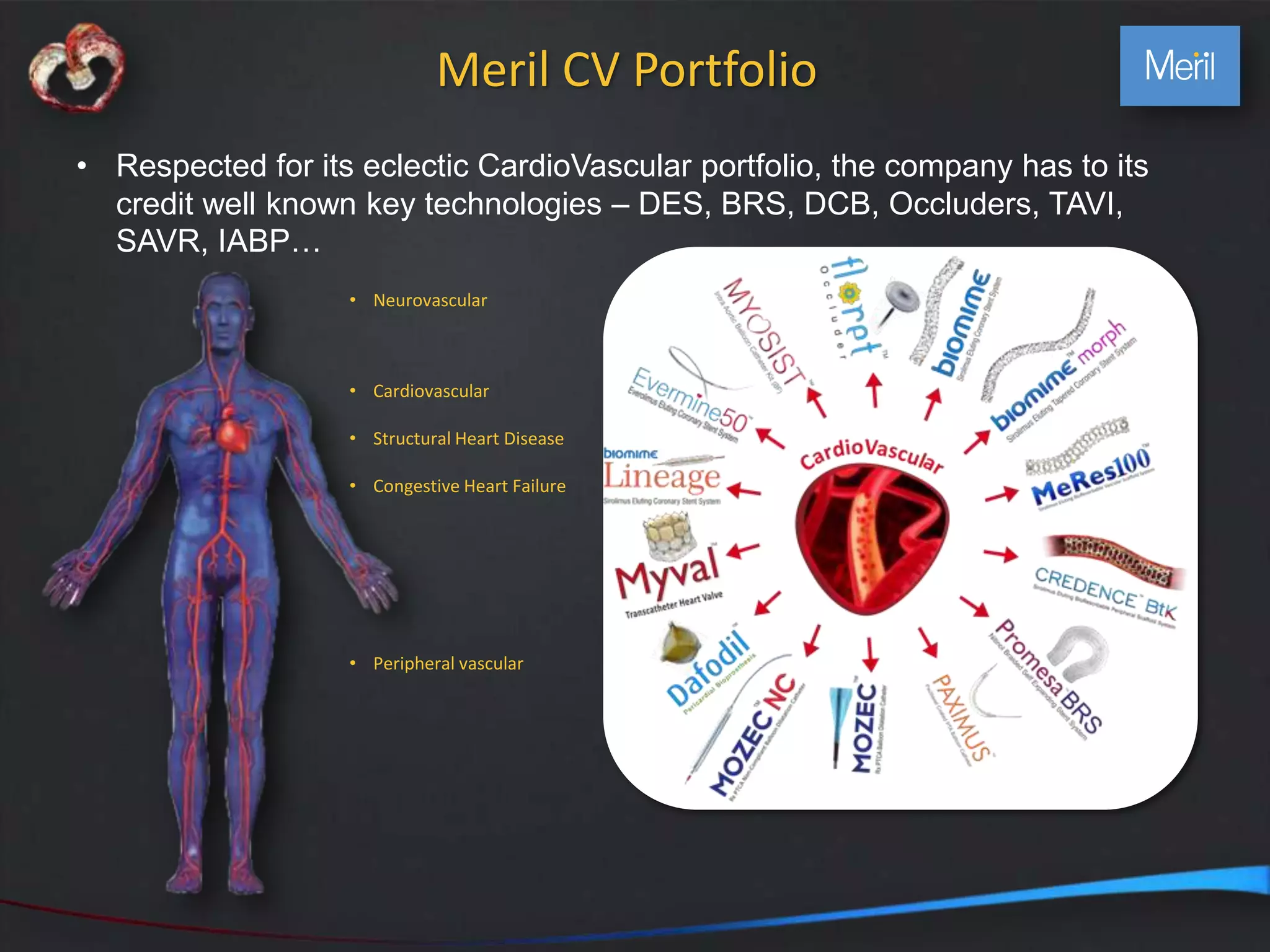 Meril - TAVI | PDF