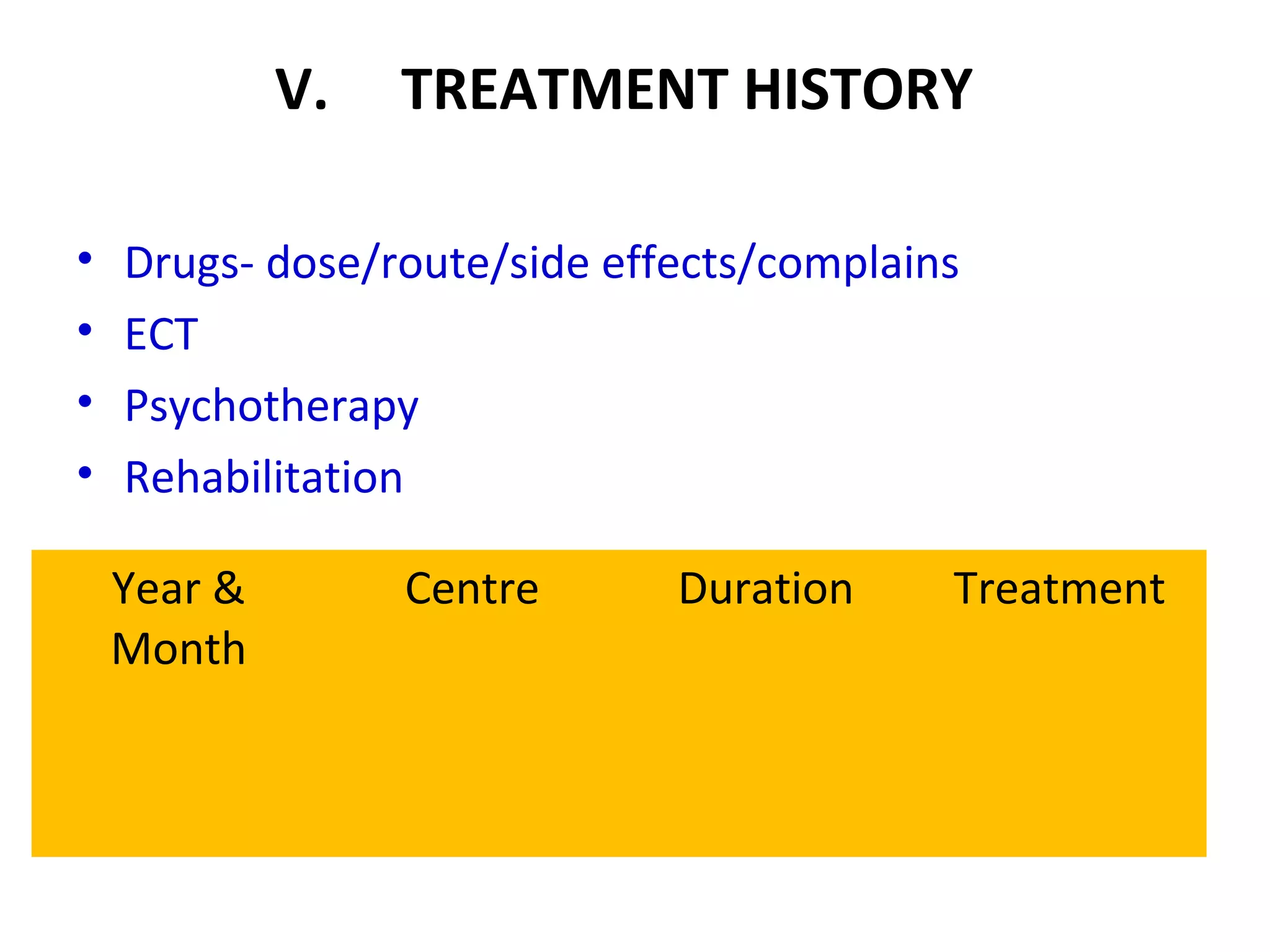 PSYCHIATRIC HISTORY COLLECTION | PPT
