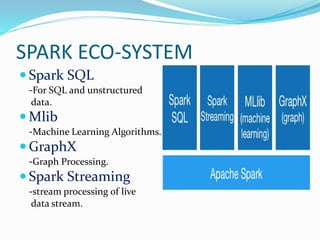 Evolution of spark framework for simplifying data analysis. | PPTX
