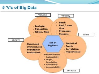 Evolution of spark framework for simplifying data analysis. | PPTX