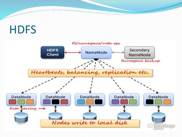 Evolution of spark framework for simplifying data analysis. Evolution of spark framework for simplifying data analysis.