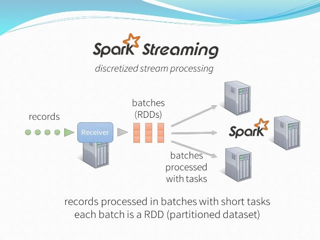 Evolution of spark framework for simplifying data analysis. Evolution of spark framework for simplifying data analysis.