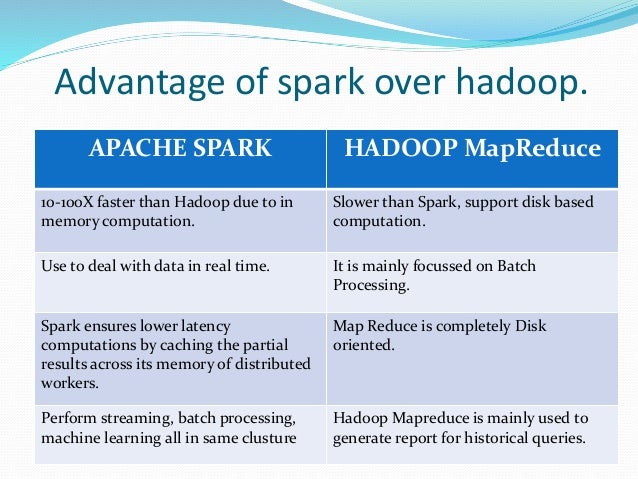 Evolution of spark framework for simplifying data analysis. Evolution of spark framework for simplifying data analysis.