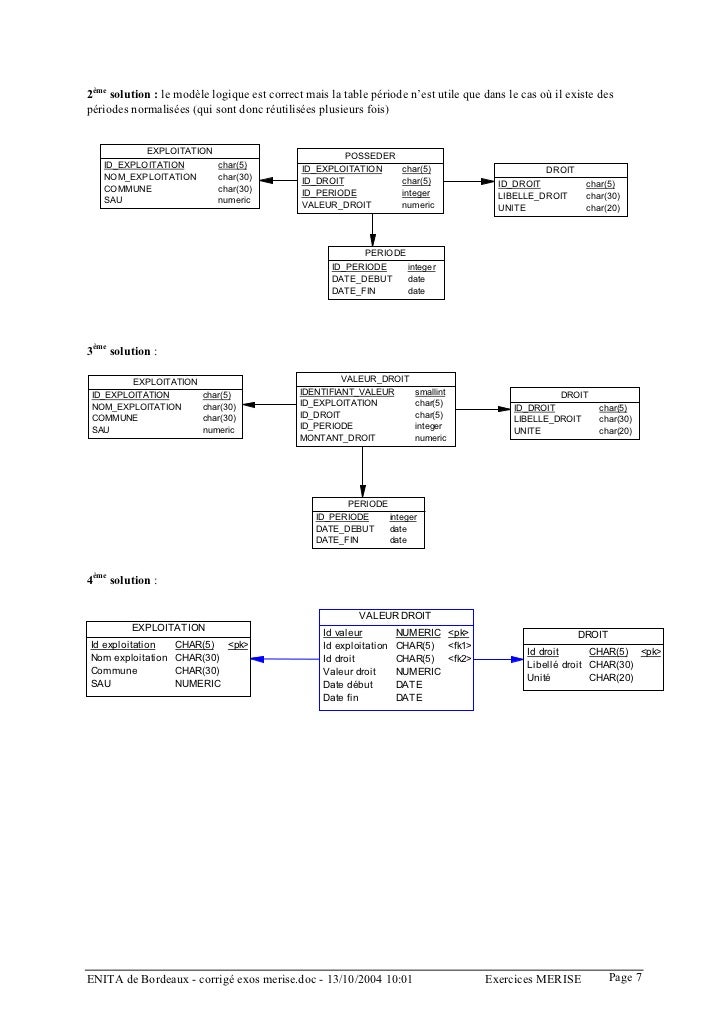 Merise exercices-mcd_corriges
