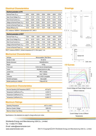 Amerisolar AS6M30 250W | PDF