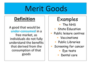 Merit and demerit goods.ppt